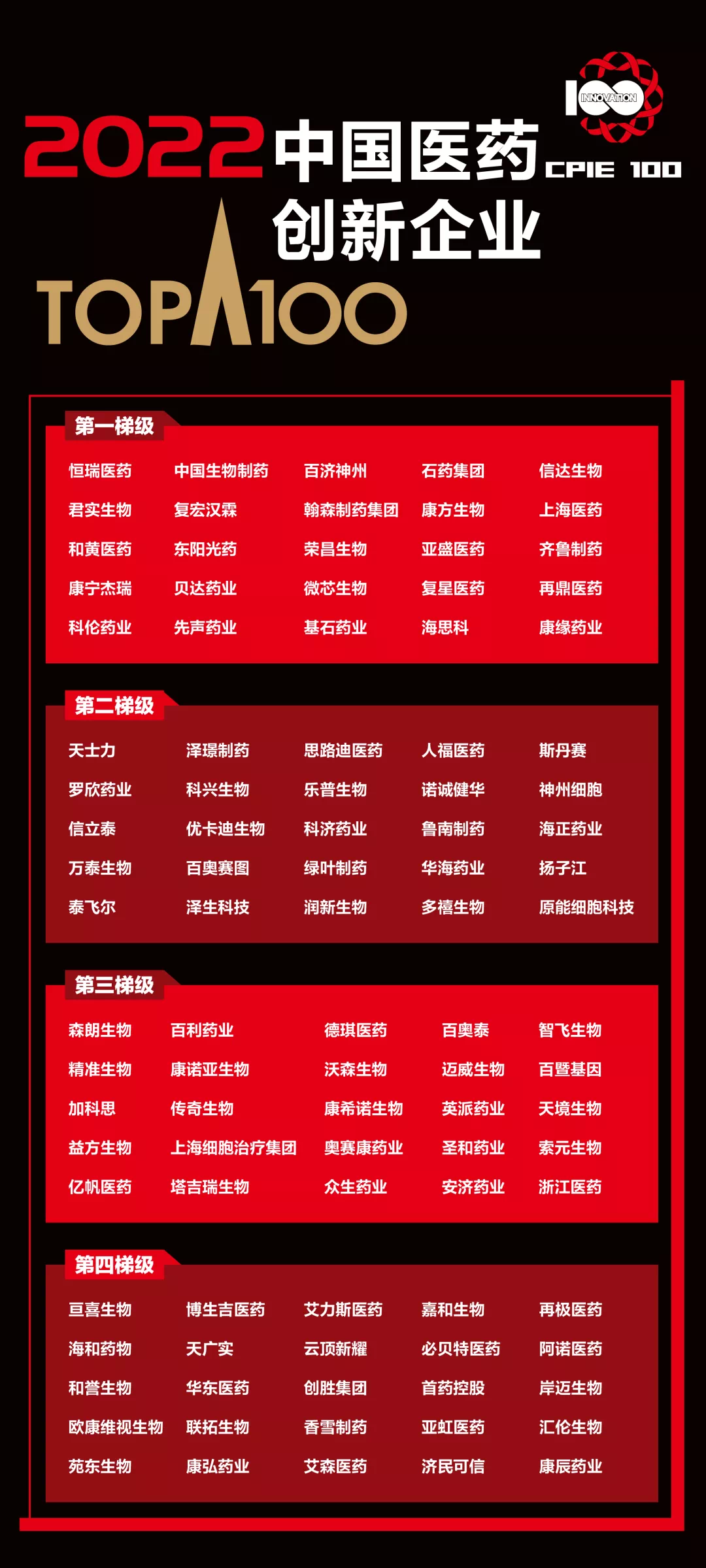 Simcere Pharmaceutical Group Limited