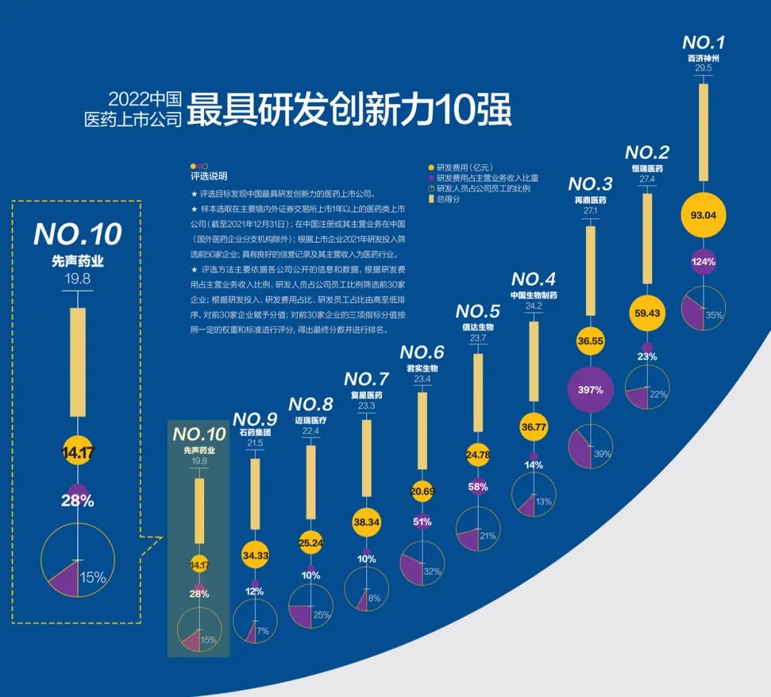 Simcere Pharmaceutical Group Limited